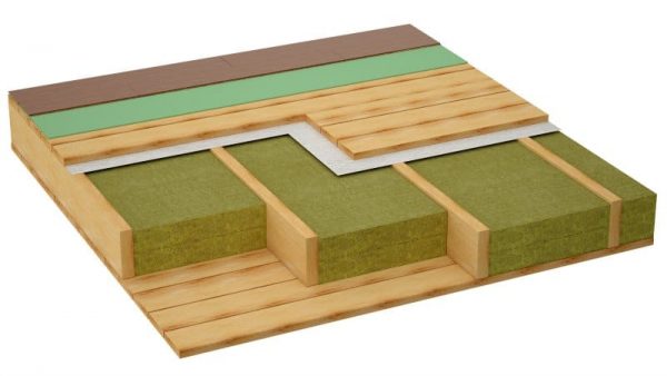 How to Soundproof any Floor (Even Apartments) • Soundproofing Tips