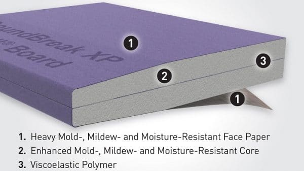 Soundproofing with Drywall - How it Works • Soundproofing Tips