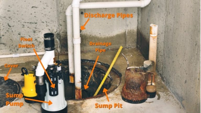 How to Quiet a Noisy Sump Pump (10 Fixes) • Soundproofing Tips